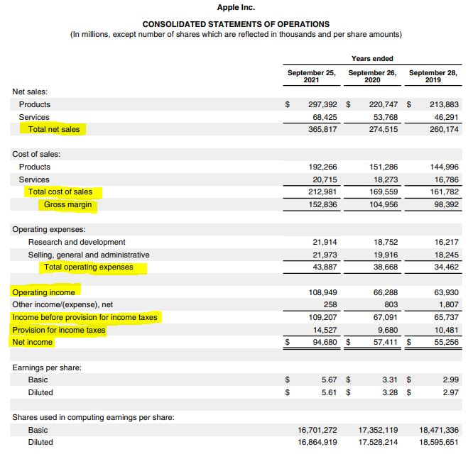 Compte de résultat : les 9 termes à connaître absolument